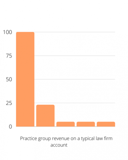 Collaboration – Why bother? » PSFI